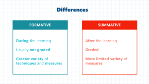 What is the difference between formative and summative assessment ...