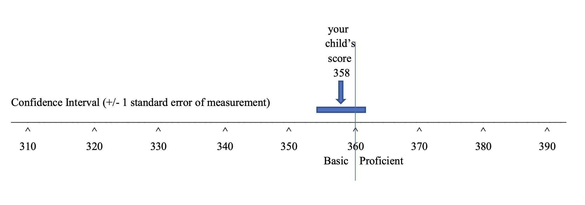 Measurement Error - The Assessment Workshop